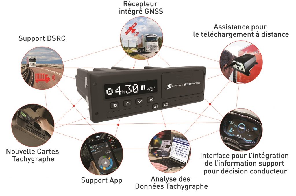 Inodis - Technologie de mesure embarquée - INODIS Metrology in Motion