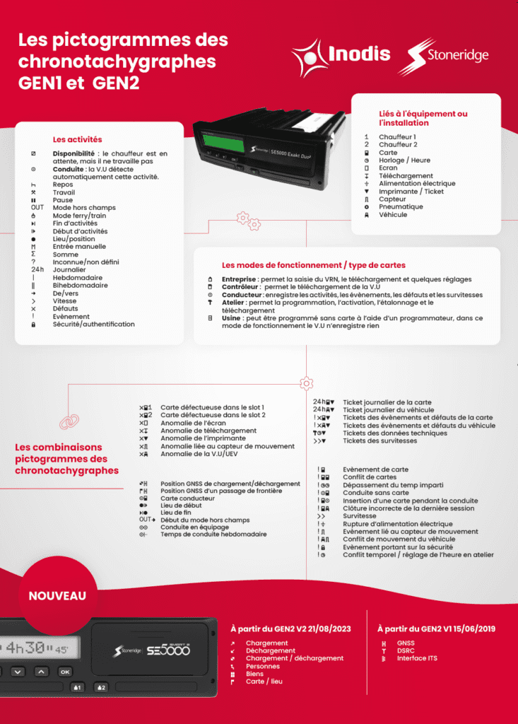 Affiche pictogrammes - INODIS